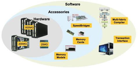 Protium Next Generation FPGA Prototyping Breakfast Bytes Cadence Blogs Cadence Community