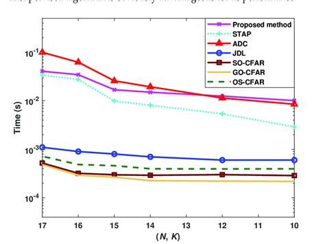 Computation Time Versus Numbers Of Array Elements And Pules N And K