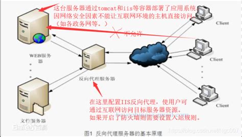 windows server iis arr反向代理（配置反向代理服务器） 知乎