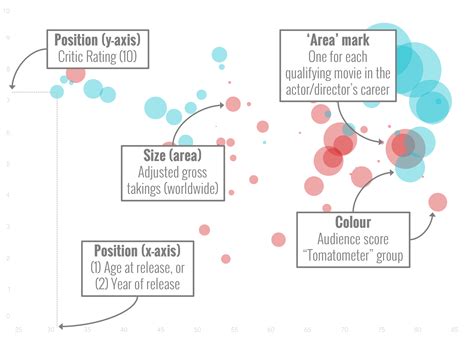 Relational Chart Ponasa