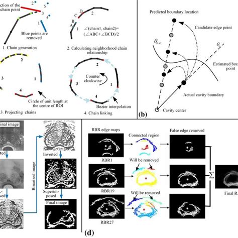 Edge Based Segmentation Algorithms A Determining Prostate Edges Using