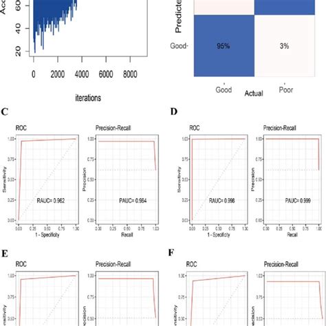 the deep learning dl model resnet50 for image prediction a curve download scientific