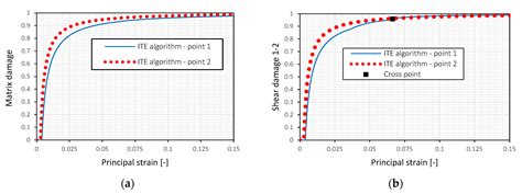 applied sciences free full text implicit to explicit algorithm for