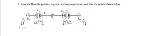 Solved 5 Draw The Draw The Positive Negative And Zero