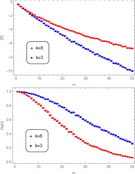 Figure 1 From Quantum Monte Carlo Algorithm For Arbitrary Spin 1 2 Hamiltonians Semantic Scholar