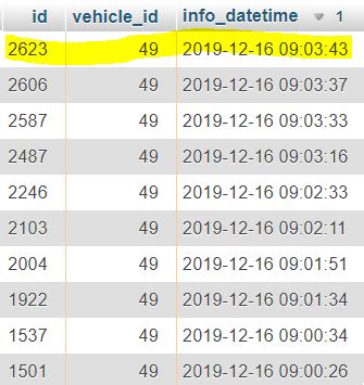 Sql Get Latest Records With Id For Each Group With Latest Date Time Not Id Mysql Stack