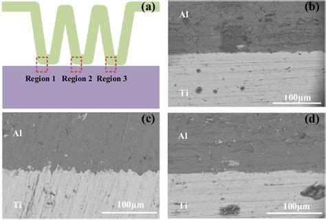 Microstructure Of The Sample Aobservation Position Bregion 1
