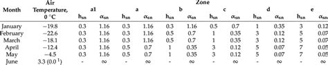 boundary parameters for simulation download scientific diagram