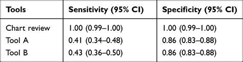 e trigger tool for adverse drug events dhps
