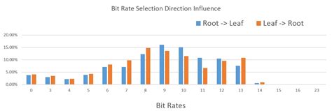 Animation Compression Advanced Quantization · Nicholas Frechettes Blog