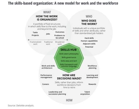 Valuable Framework For Operating Models In A Vuca World Marjorie Derven