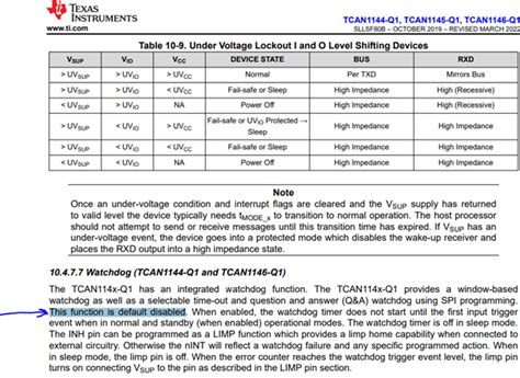 TCAN Q TCAN Q LIMP Interface Forum Interface TI E E Support Forums