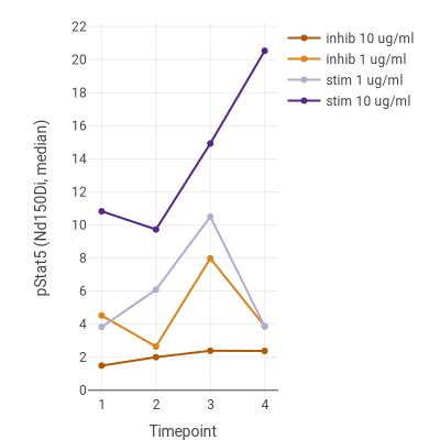 How To Use Color Effectively In Your Scientific Visualizations CellEngine Blog