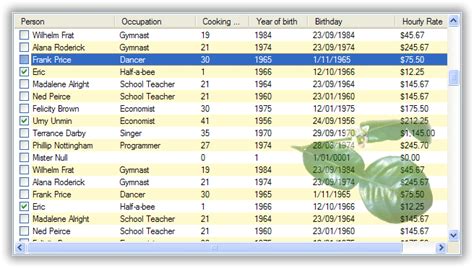 Technical Blog Overlays — Objectlistview 291 Documentation