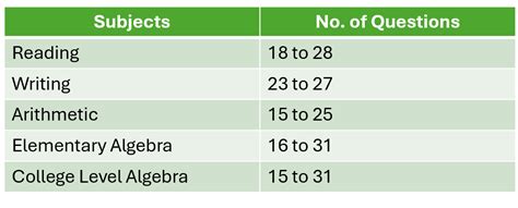 FREE Accuplacer Practice Test 2025 Official Study Guide PDF
