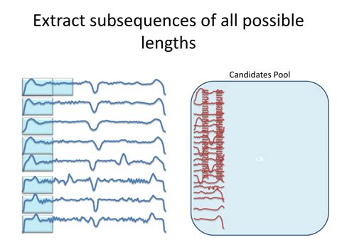 ppt time series shapelets a new primitive for data mining powerpoint
