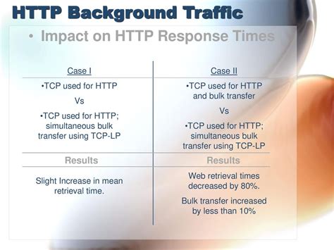 Tcp Lp Distributed Algorithm For Low Priority Data Transfer Ppt Download