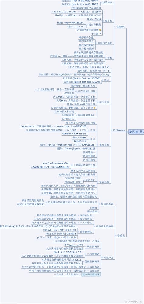 数据结构的栈、队列、哈希流程图 Csdn博客