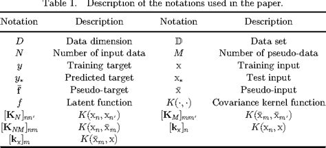 Table 1 From Incremental Sparse Pseudo Input Gaussian Process