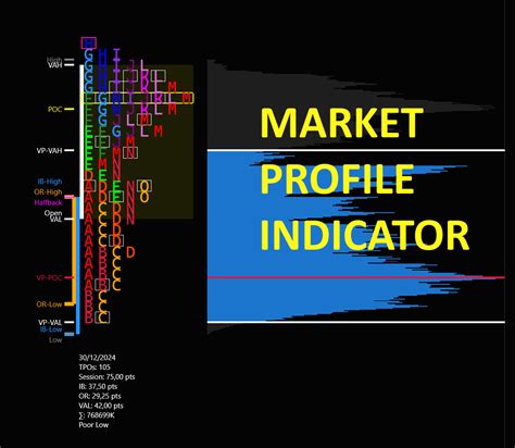 The Best Ninjatrader 8 Indicators Tradedevils Indicators