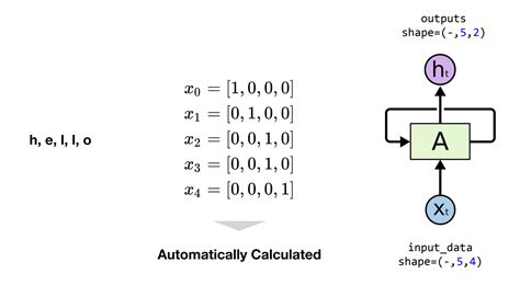 Lec RNN Basics Jung Yuchuls Blog