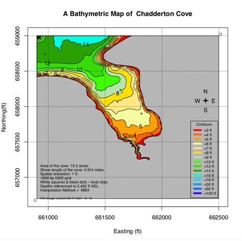 Resolution Of Interpolation Methods Piets Notes On Deep Creek Lake Science