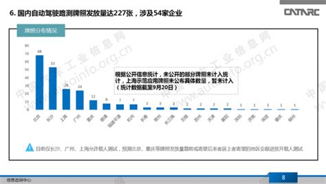 智能网联汽车示范应用牌照发出 向商业化运营迈进 业内资讯 汽车租赁管理软件系统 公务用车管理系统 北京国软易点软件技术有限公司