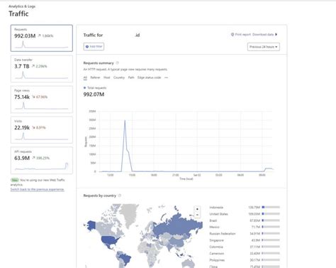 Ismail Muhammad Zeindy On Linkedin Infosec Ddos Cybersecurity Cve2023 Infosec