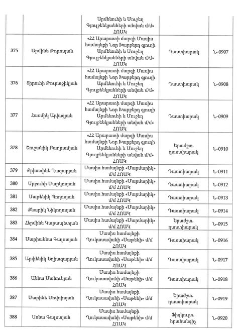 «Նախադպրոցական ուսումնական հաստատությանտնօրենի և մանկավարժական աշխատողների վերապատրաստումներ