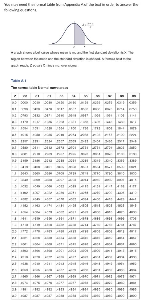 What Is The Probability That The Project Takes Less Chegg Com