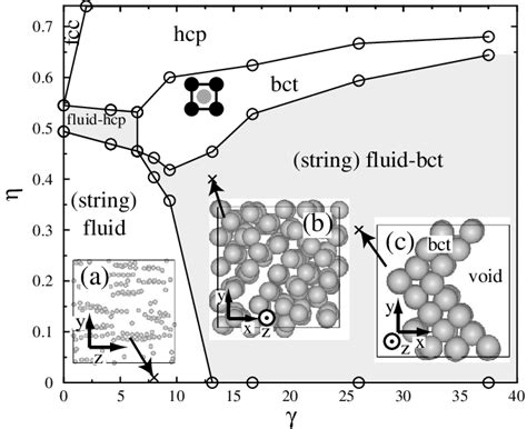 Phase Diagram Of Dipolar Hard Spheres In The Dipole Moment Download Scientific Diagram
