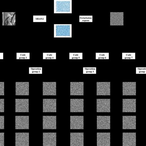 Schematic Diagram Of The Overall Encryption Process Iv Numerical