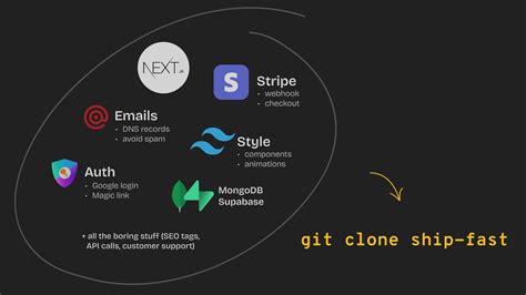 Shipfast Build Your App In Days Not Months Appsumo
