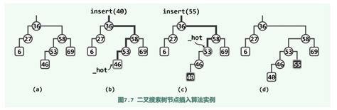 数据结构与算法 搜索树 知乎
