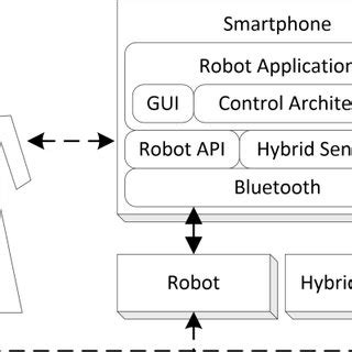 Software Architecture Download Scientific Diagram