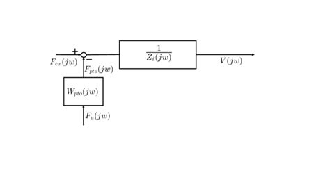 Structure Of The Considered Mathematical Wec Model Download
