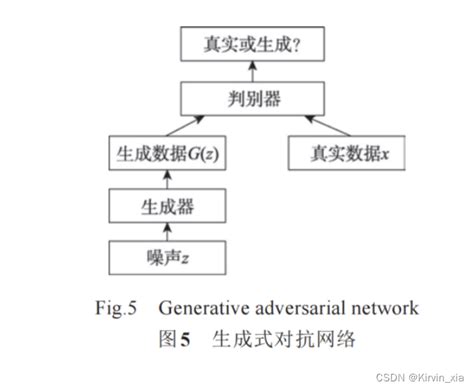 【论文阅读笔记】序列数据的数据增强方法综述 变换取值维度的翻转、缩放或变换时间维度的窗口规整等 csdn博客