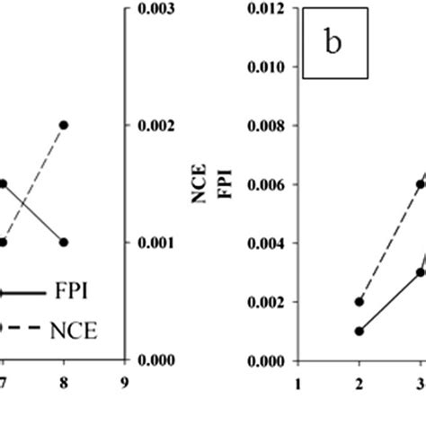 fuzzy performance index fpi and the normalized classification entropy
