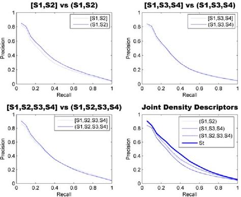 Figure 9 From A Unifying Computational Framework For Histogram Based 3d