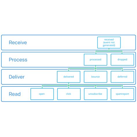 Loader Io Alternatives Reviews Features Pros Cons Alternative Me