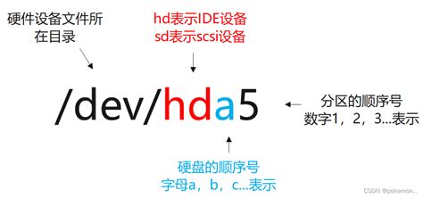linux 磁盘管理 csdn博客