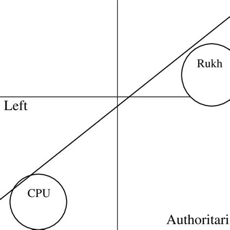 The Funnel Of Causality Of Vote Choice Download Scientific Diagram