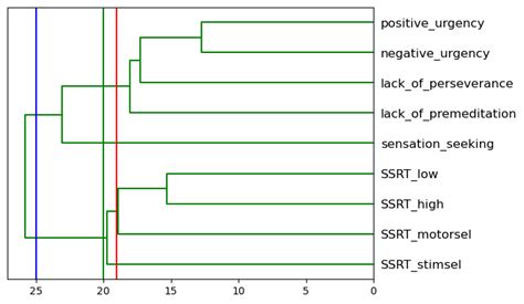 Chapter 16 Multivariate Statistics — Code And Figures For Statistical Thinking Analyzing Data