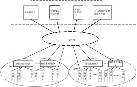 Network Resource Allocation Method And System Eureka Patsnap