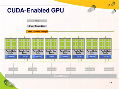 PPT GPU Computing PowerPoint Presentation Free Download ID 2084689