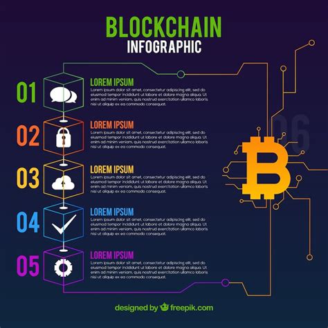 Premium Vector Blockchain Infographic Concept