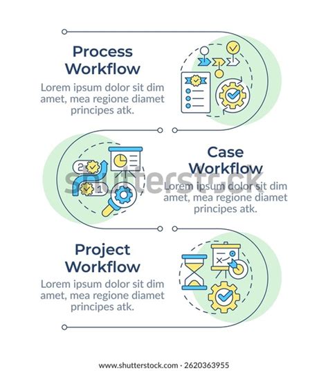 Development Workflow Types Infographic Vertical Sequence Stock Vector Royalty Free 2620363955