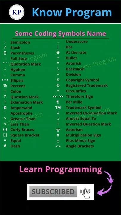 Some Coding Symbols Name ️ Shorts Coding Knowprogram Youtube