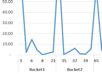 Python Aligning X Axis Numerical Values With Corresponding Categorical Variables In Seaborn On