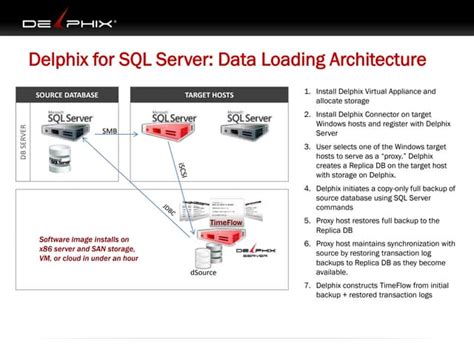 Delphix Workflow For Sql Server Pptx